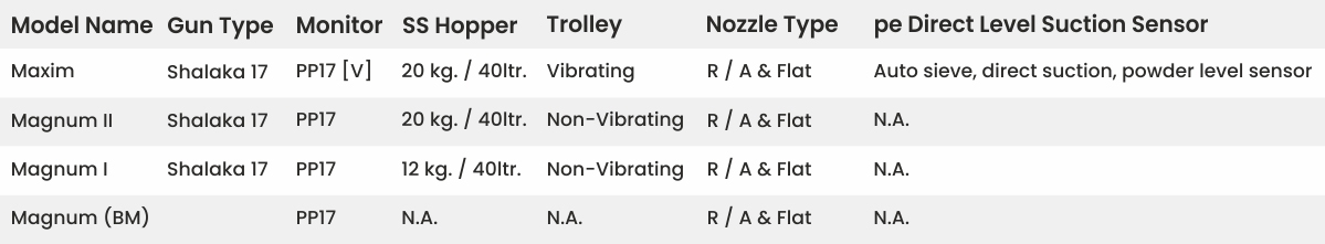 Powder Coating Process - Manual Applicators by Statfield